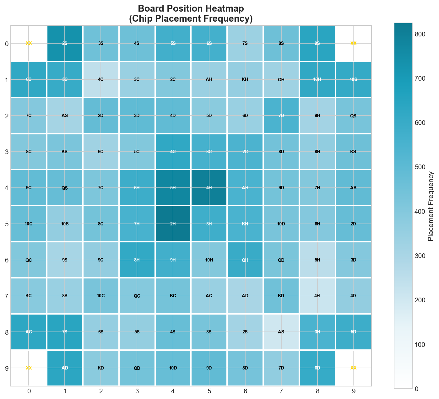 Sequence AI Showdown | 1,000 Game Analysis